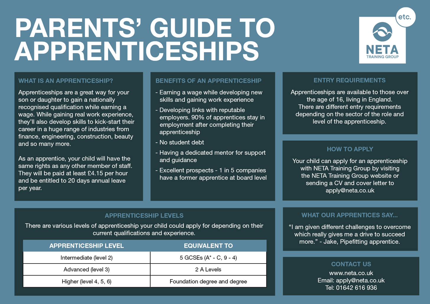 Apprenticeship training for students | Neta Training Group
