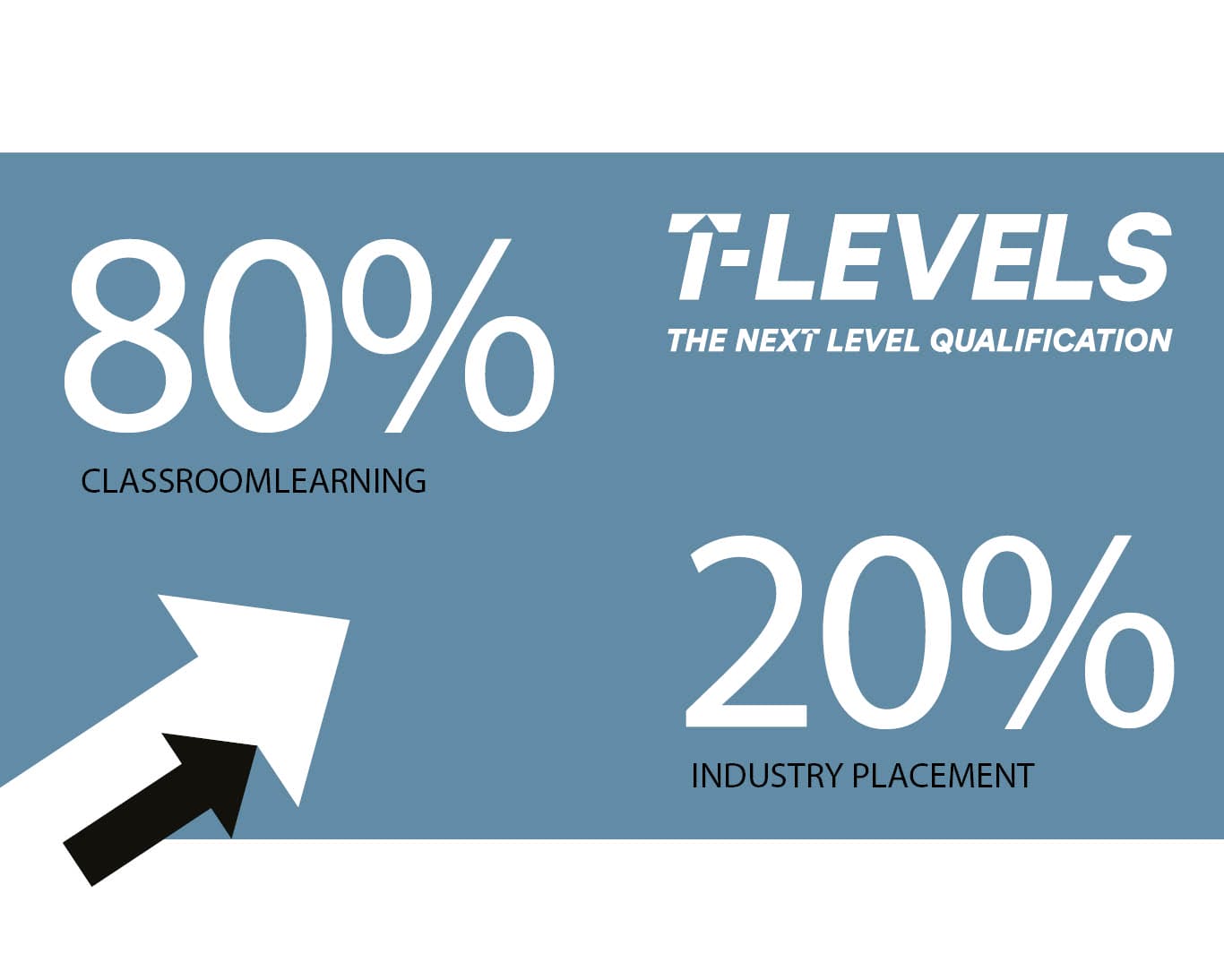 T Levels | Neta Training Group